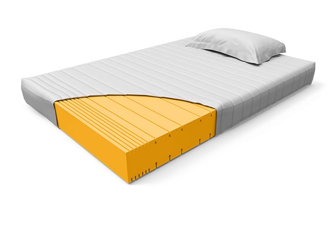 Applications | Recticel Flexible Foams